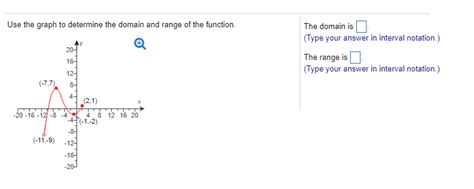 Solved The Domain Is Type Your Answer In Interval Notation Chegg Com