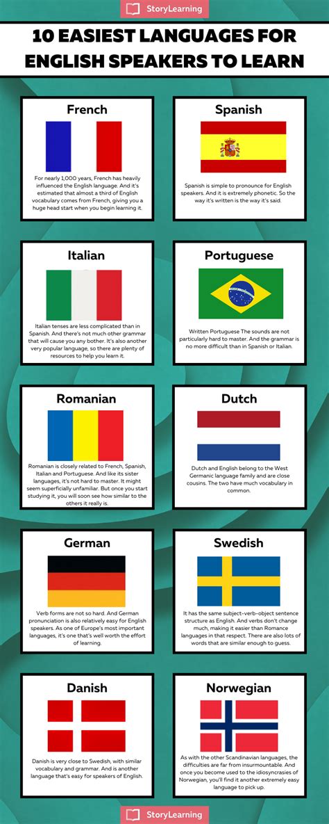 13 Easiest Languages To Learn Storylearning