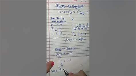 Gray To Binary Conversion Basiccomputer Computerbasics Binarynumbers Numbersystem Youtube