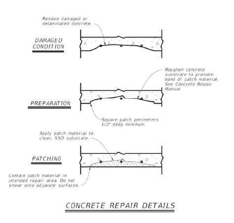 Section 2 Intermediate Spall Repair