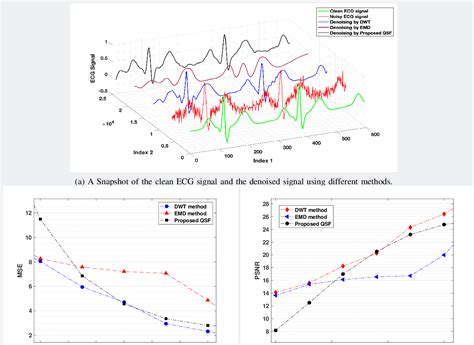 Figure from A Complexity Eﬃcient Penta Diagonal Quantum Smoothing Filter for ECG Signal