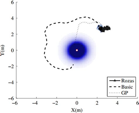 Typical Paths For Comparison Of The Three Algorithms Download Scientific Diagram