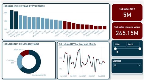Basma Hesham On Linkedin Powerbi Dataanalytics Dax Powerquery