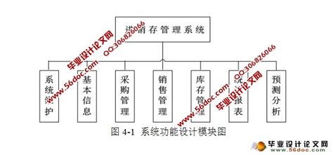 基于WEB的小型超市管理系统的设计与实现 JSP MySQL Javaweb 计算机
