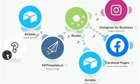 Setup Your Make Com Integromat Apis Zapier N8n And Crm Automation By Timmy Stark4 Fiverr