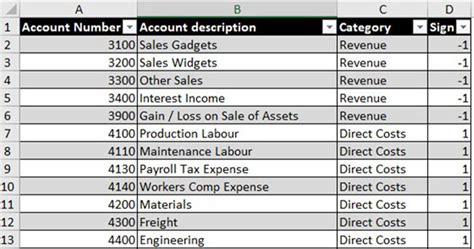 excel tips automate reports with dynamic arrays intheblack