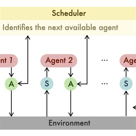 Evaluation Process For A Multi Sensor Approach Download Scientific Diagram