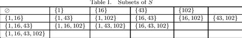 table i from analysis of the deterministic polynomial time solvability