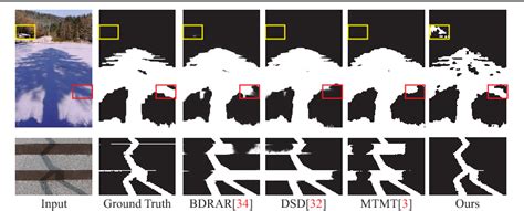Figure 1 From Updated Paired Regions For Shadow Detection From Single Image Semantic Scholar
