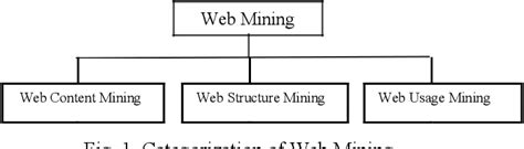 Figure 1 From A Review On Different Ranking Algorithms Semantic Scholar