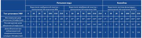 Излучатель ультрафиолетовый c ультразвуковой очисткой чехлов УФУ-100 ...
