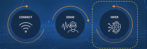 Want An Edge Npu For Tinyml In Aiot Devices Ceva Has You Covered
