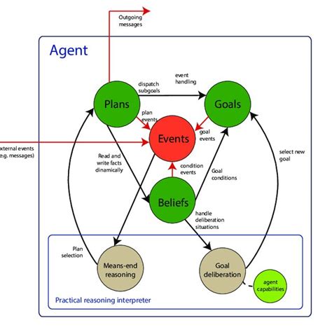 Internal Auto Tuning Architecture For Parallel And Distributed