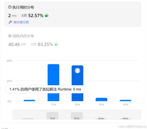 【思路详解详细注释】小白都能看懂的力扣算法详解——栈和队列力扣 栈 怎么测试 Csdn博客 【思路详解详细注释】小白都能看懂的力扣算法详解——栈和队列力扣 栈 怎么测试 Csdn博客
