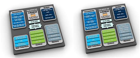 Mikrokontroler Pl Portal Dla Elektroników Nowe Mikrokontrolery