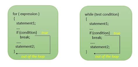 About If If Else And Conditional Operator AND OR NOT In