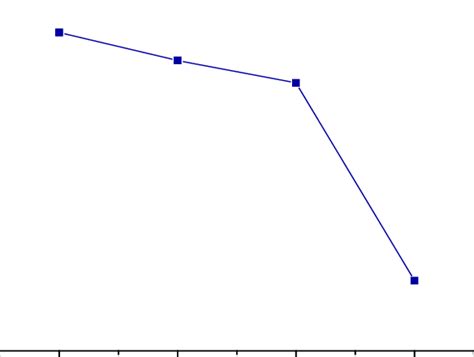 The Effect Of Hot Pressing Time On Tensile Strength Of Composites Download Scientific Diagram