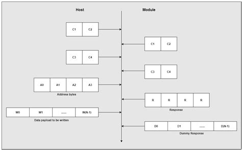sapi host interfaces latest rs9116w wiseconnect silicon labs