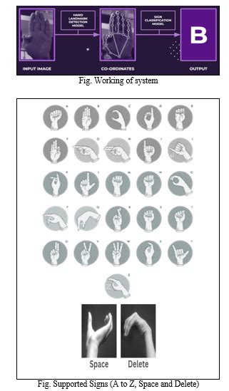Ai Based Sign Language Recognition System For Deaf And Hard Of Hearing