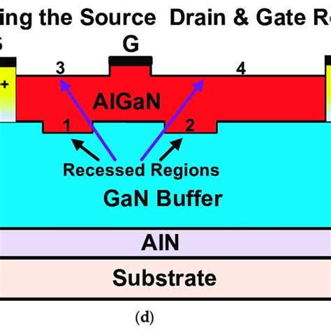 A Metal Gate Work Function B Interface Charges Download