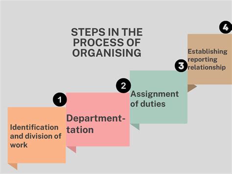 Organising Class 12 Notes Importance Structure Leverage 48 Off