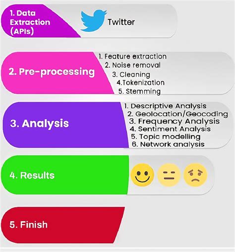 The Analytic Workflow Used In This Paper Download Scientific Diagram