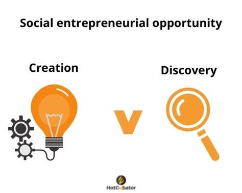 Are Opportunities Discovered Or Created In Social Entrepreneurship Hotcubator Learn Grow