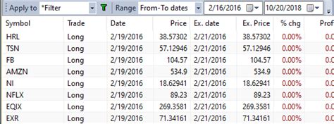 Rotational Backtest Exits Immediately AFL Programming AmiBroker
