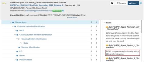 Cbpr Message Structure Iso 20022 Payments