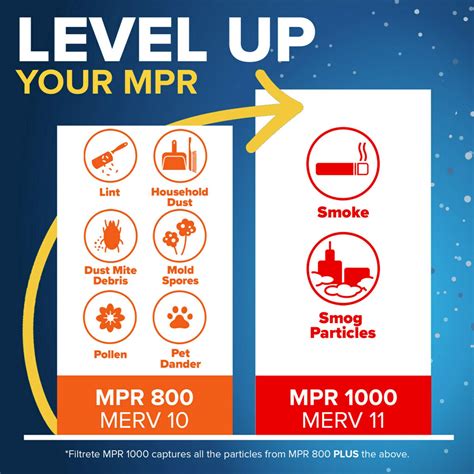 Filtrete 14x24x1 Air Filter Mpr 800 Merv 10 Micro Particle Reduction 2 Filters