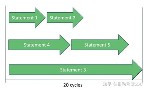 并行处理与GPU体系架构 知乎