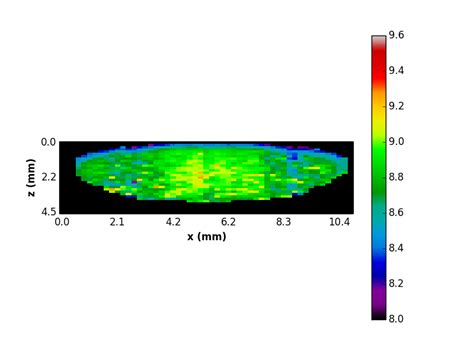 Python Matplotlib Force Aspect Ratio In Series Of Plots Stack Overflow