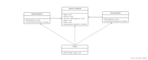 模板设计模式 Csdn博客