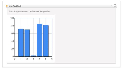 al s tech tips sharepoint 2013 creating chart areas using the chart webpart