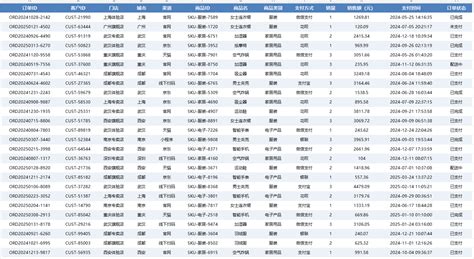 ai数据分析：一键生成数据分析报告 csdn博客