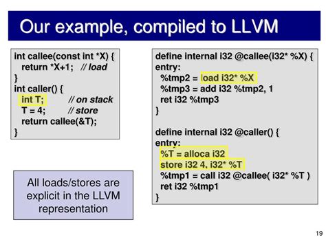 PPT The LLVM Compiler Framework And Infrastructure PowerPoint