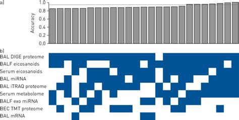 Thirty Different Similarity Network Fusion Multi Omics Network Download Scientific Diagram