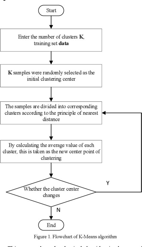 figure 1 from analysis of user electricity behavior based on improved k