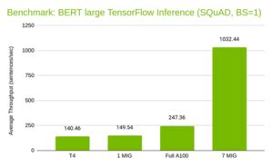 Getting The Most Out Of The NVIDIA A100 GPU With Multi Instance GPU