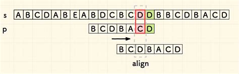 字符串匹配 Boyermoore 算法原理和实现 春水煎茶 字符串匹配 Boyermoore 算法原理和实现 春水煎茶