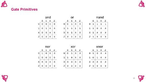 Contents Preliminaries Analog Vs Digital Basic Gates Verilog