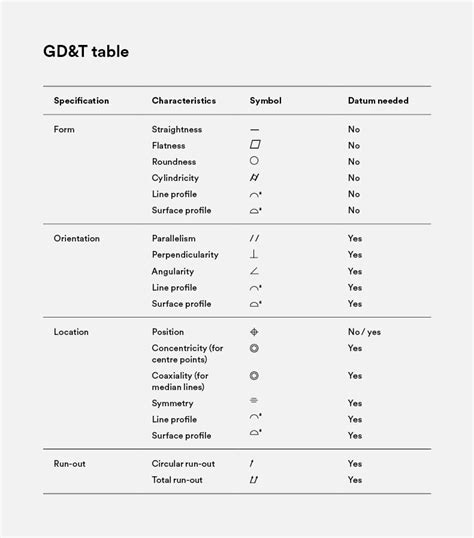 What Is Gdandt How To Reduce Manufacturing Errors And Improve Quality Hubs