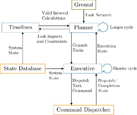 Figure 1 From Onboard Re Planning For Robust Mapping Using Pre Compiled