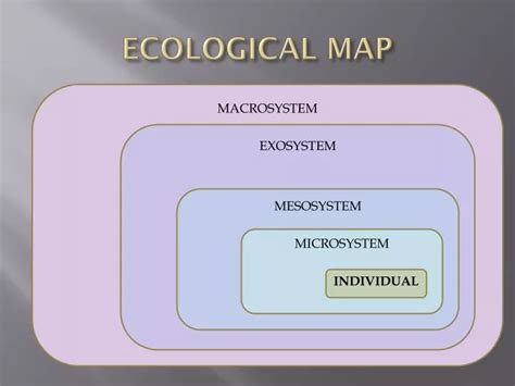 Ppt Ecological Map Powerpoint Presentation Free Download Id3007802