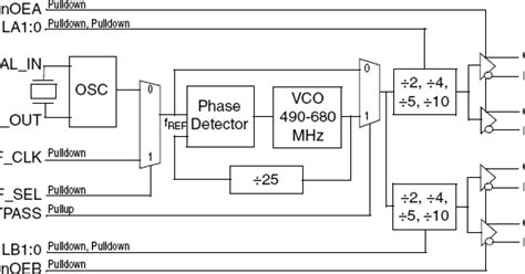 845264i Femtoclock Crystal To Cml Clock Generator Renesas