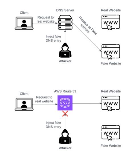 Genese Managed Web Application Security Solution Genese Solution