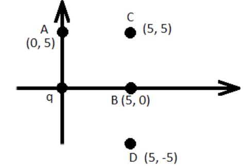 Solved In A Given Coordinate System Shown At Right A