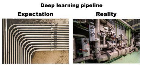 Deep Learning Pipelines With Padl Build Them Like You Mean It By