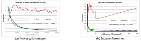 Appliedmath An Open Access Journal From Mdpi