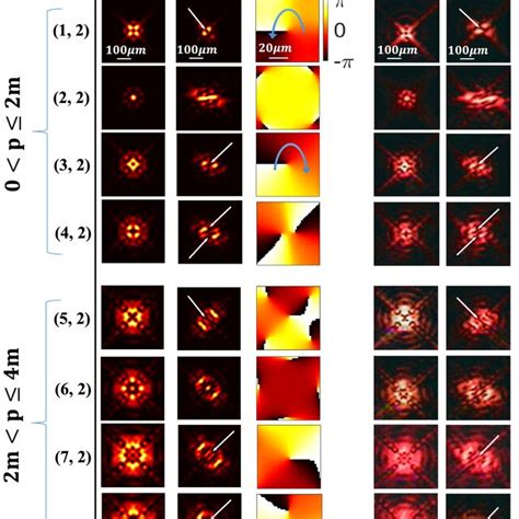 Focused Diffraction Patterns For Cszp Samples With Download Scientific Diagram